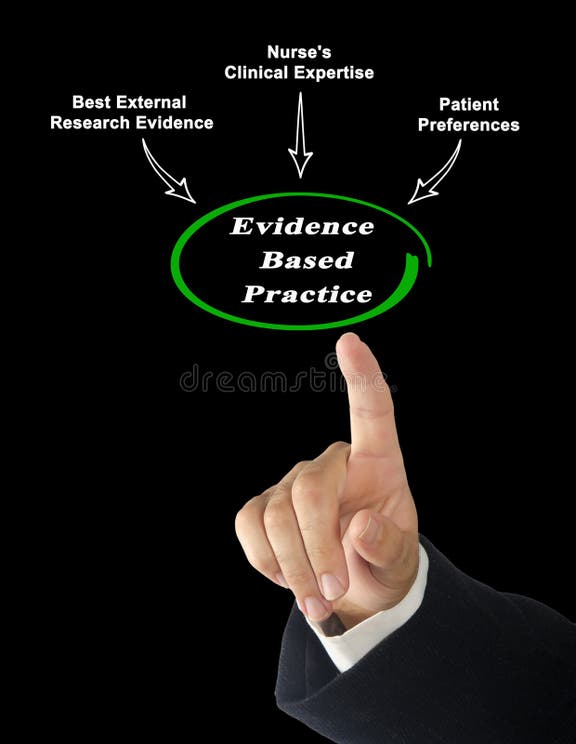 Evidence Based Practice stock image. Image of research - 239806139