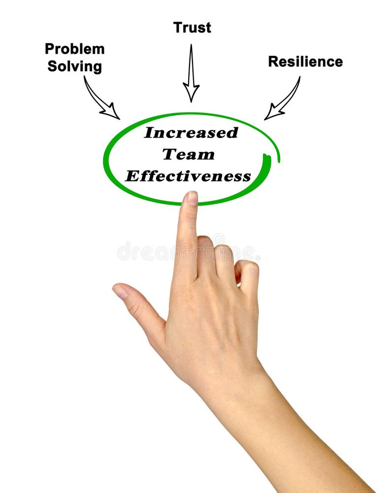 906 Team Effectiveness Stock Photos - Free & Royalty-Free Stock Photos ...