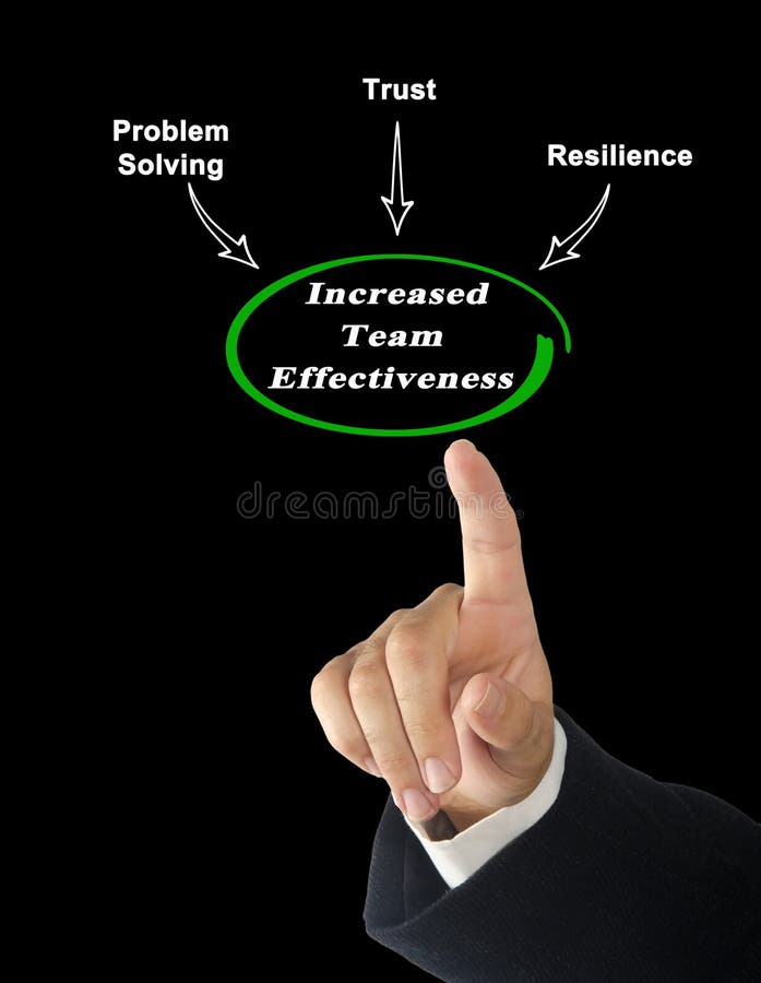 Increased Team Effectiveness Stock Image - Image of screen ...