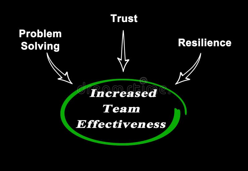 Increased Team Effectiveness Stock Illustration - Illustration of ...