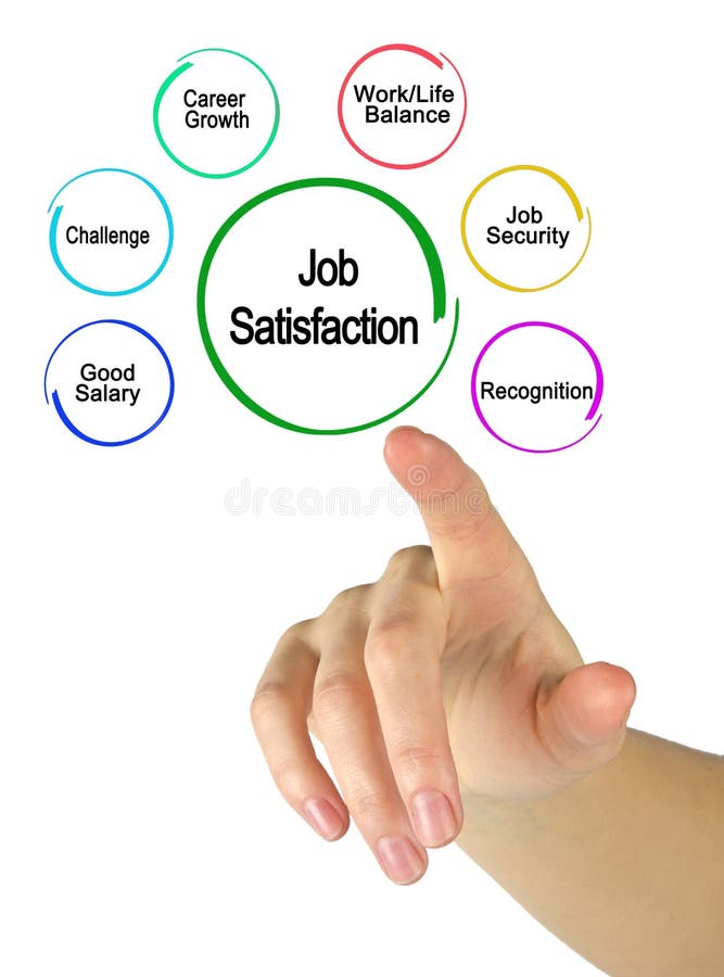 Drivers of Job Satisfaction Stock Image - Image of challenge, salary ...
