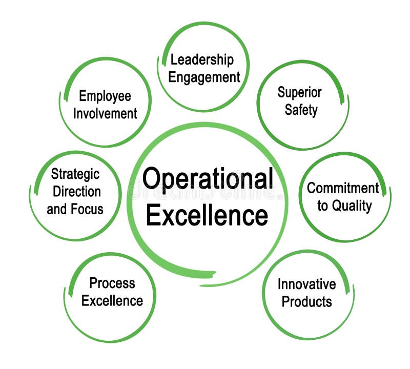 Operational Excellence Vector Icon, Production Growth Illustration Sign ...