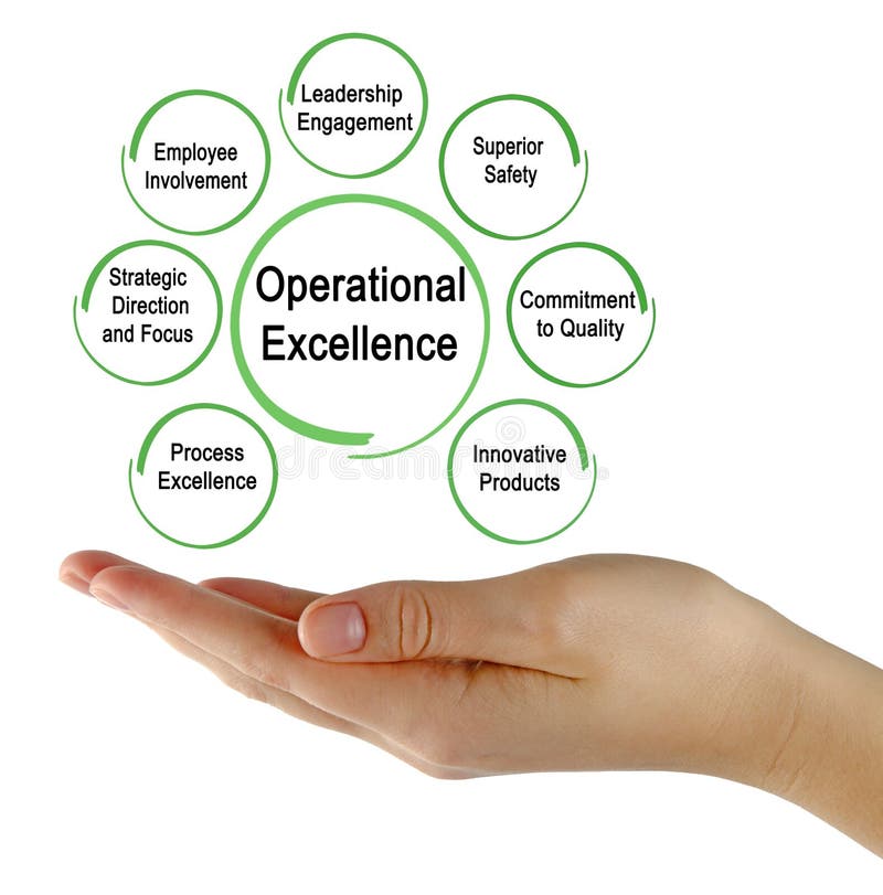 765 Operational Excellence Stock Photos - Free & Royalty-Free Stock ...