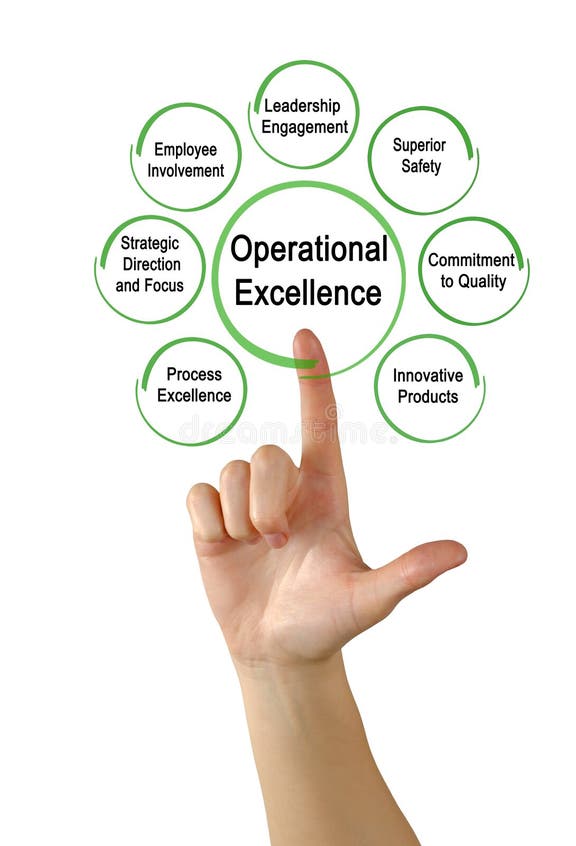 Drivers of Operational Excellence Stock Photo - Image of expert ...