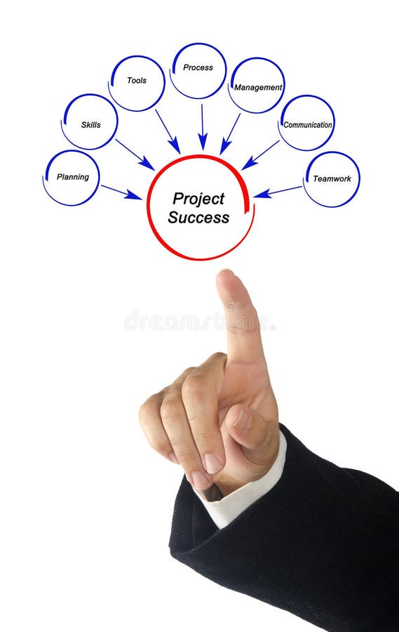 Drivers of Project Success stock illustration. Illustration of process ...