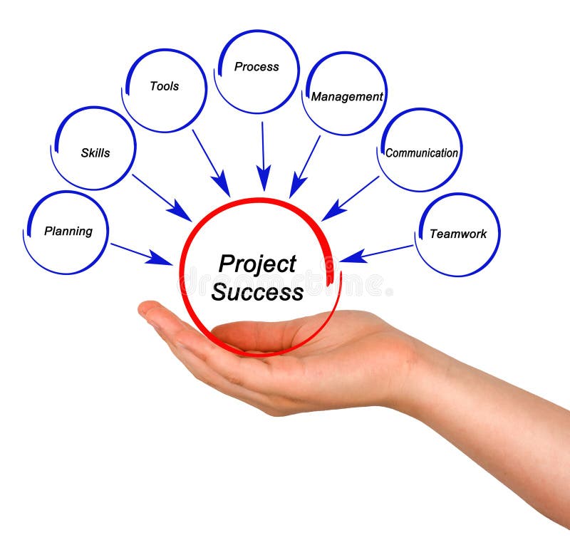 Drivers of Project Success stock illustration. Illustration of person ...