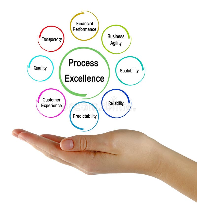 Drivres of Process Excellence Stock Photo - Image of consulting ...