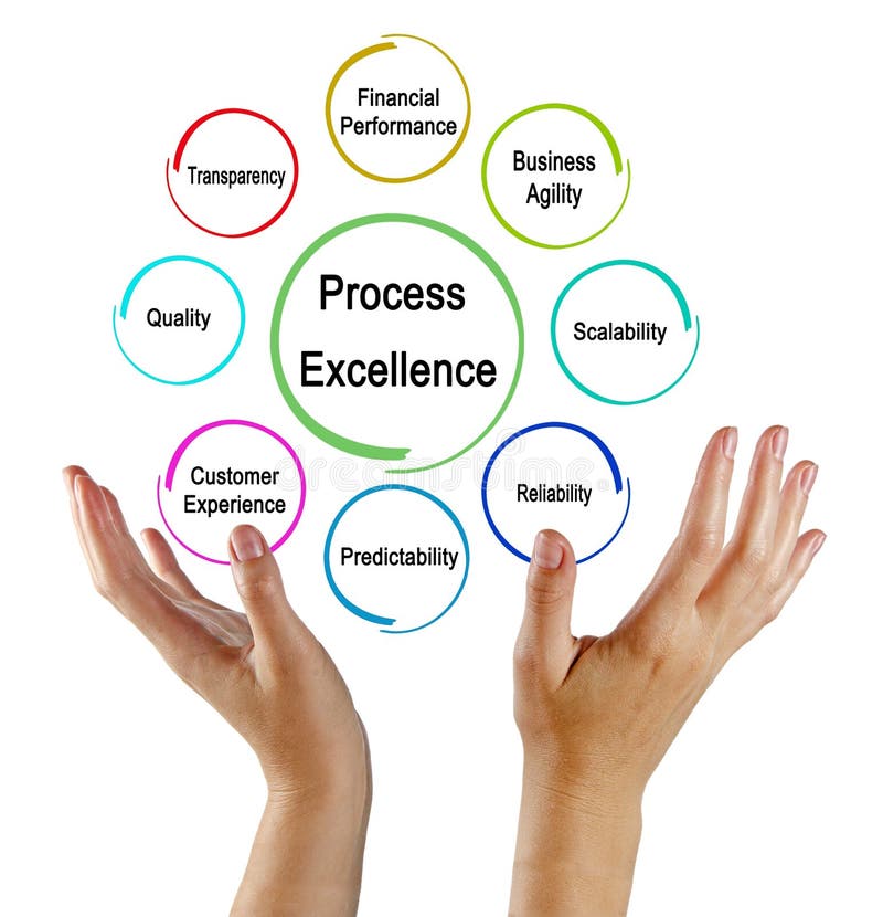 Drivers of Process Excellence Stock Image - Image of performance ...