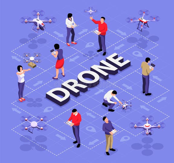Drone Quadcopter Isometric Flowchart Stock Vector - Illustration of ...