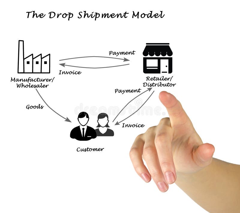 The Drop Shipment Model stock image. Image of components - 130565849