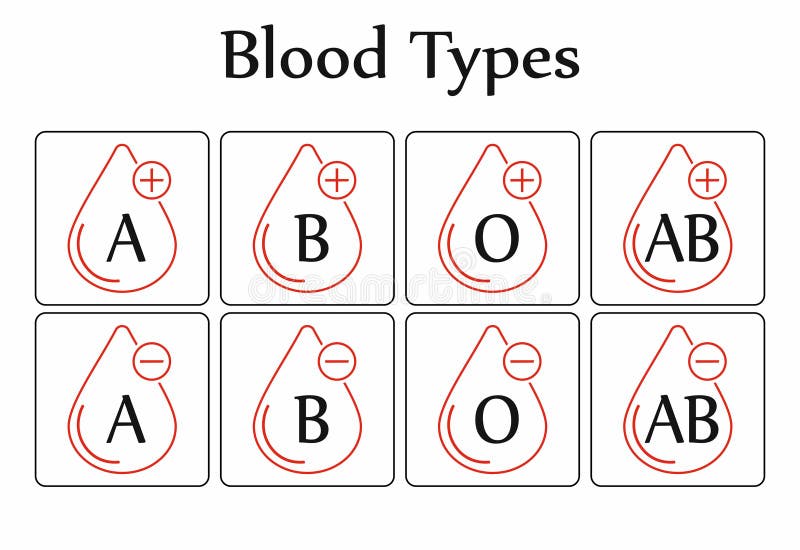 Drops of Blood Group Symbol Isolated. Drops of Blood with Blood Type ...