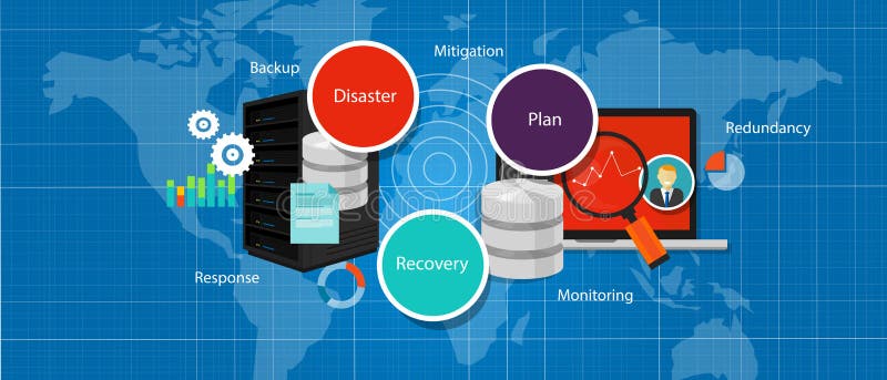 Drp Disaster Recovery Plan Crisis Strategy Backup Redundancy Management ...