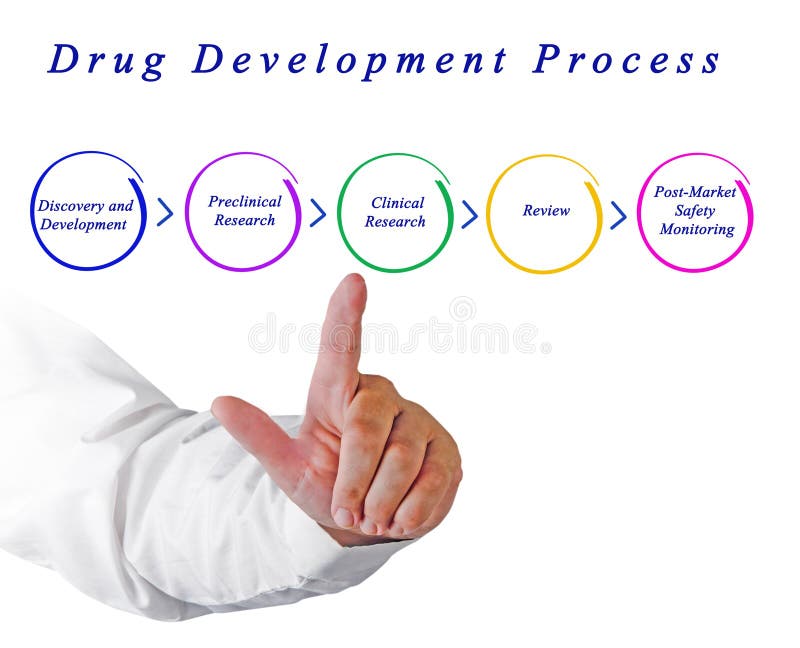 Drug Development Process stock image. Image of research - 94367461