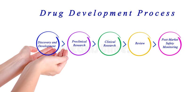 Drug Development Process stock image. Image of research - 94367461