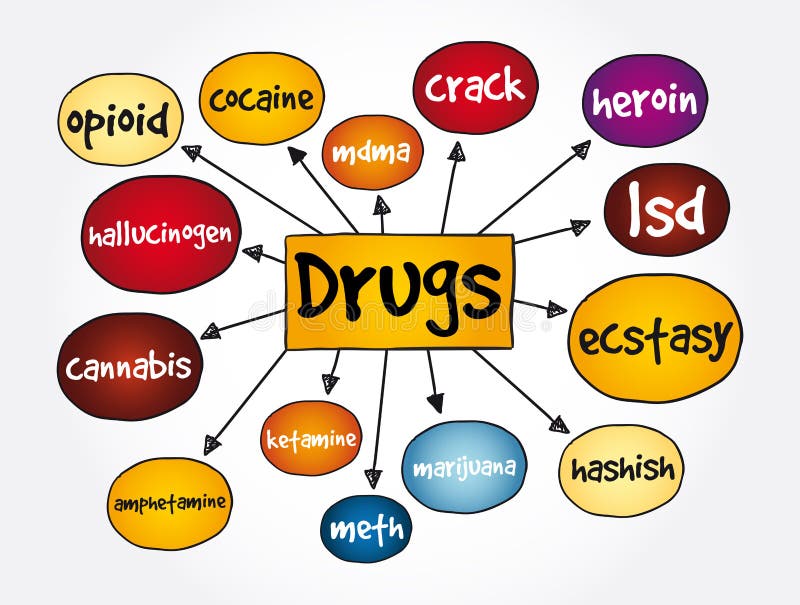 Drugs Mind Map, Concept for Presentations and Reports Stock ...