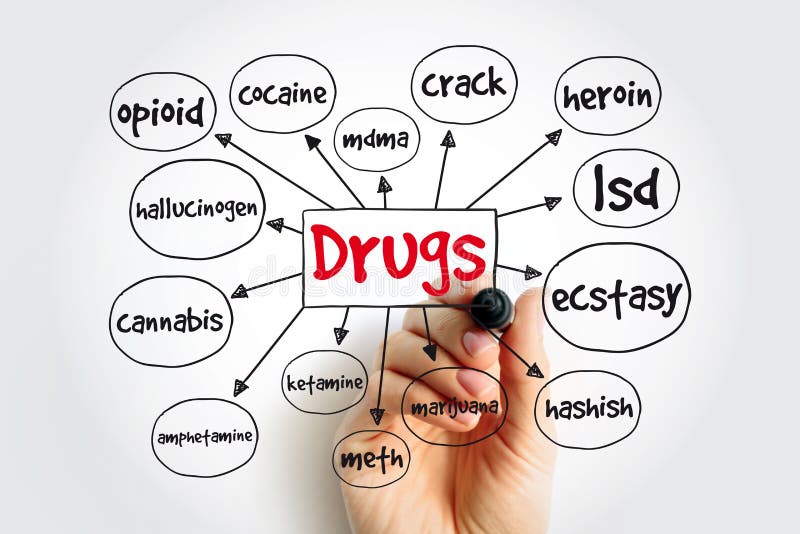 Drugs Mind Map, Concept for Presentations and Reports Stock Photo ...