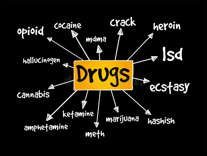 Drugs Mind Map, Concept for Presentations and Reports Stock ...