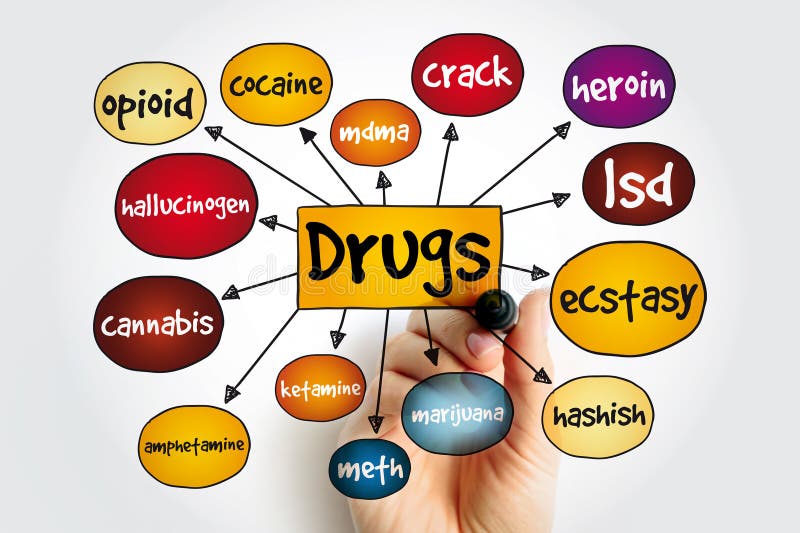 Drugs Mind Map, Concept for Presentations and Reports Stock Image ...