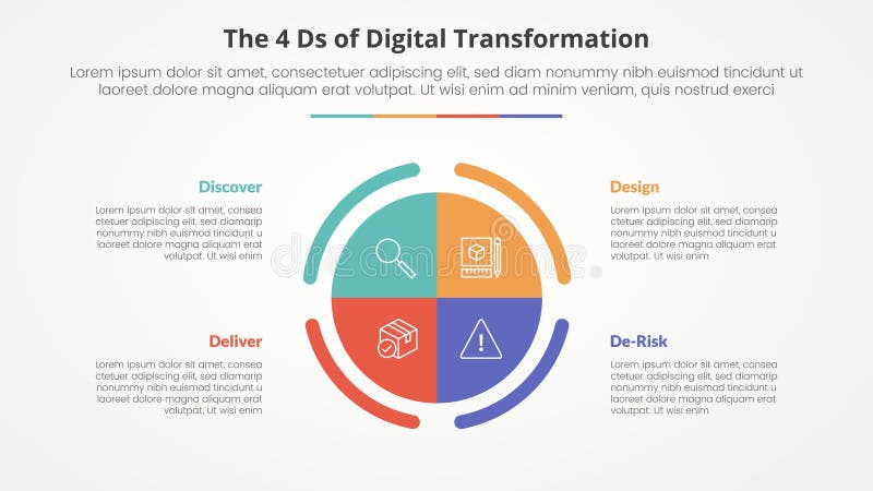 The 4 Ds of Digital Transformation Infographic Concept for Slide ...