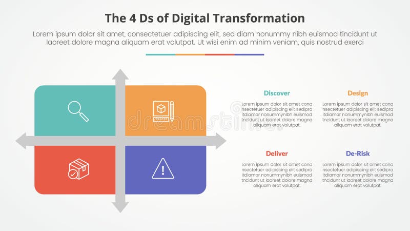 The 4 Ds of Digital Transformation Infographic Concept for Slide ...