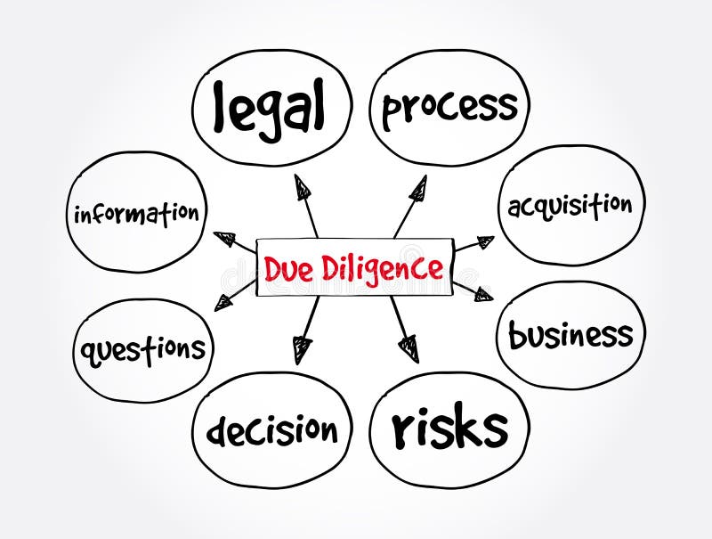Due Diligence Mind Map, Law Concept Stock Illustration - Illustration ...