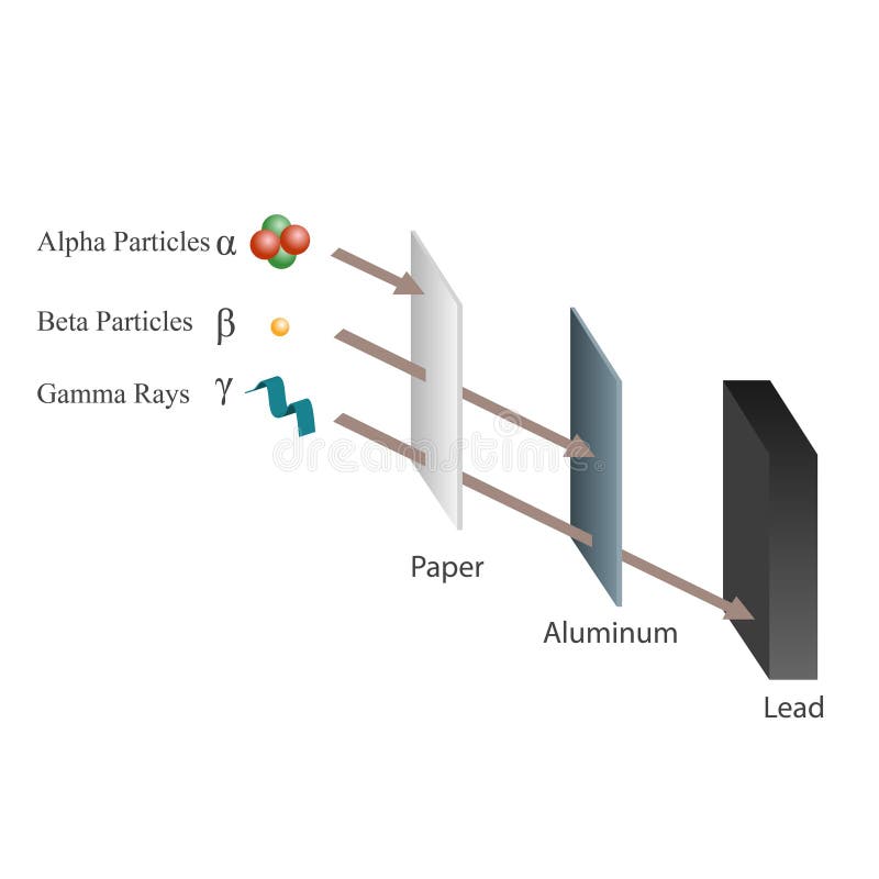 Beta-minus Des Zerfalls Mit Gamma Ray Stock Abbildung - Illustration ...