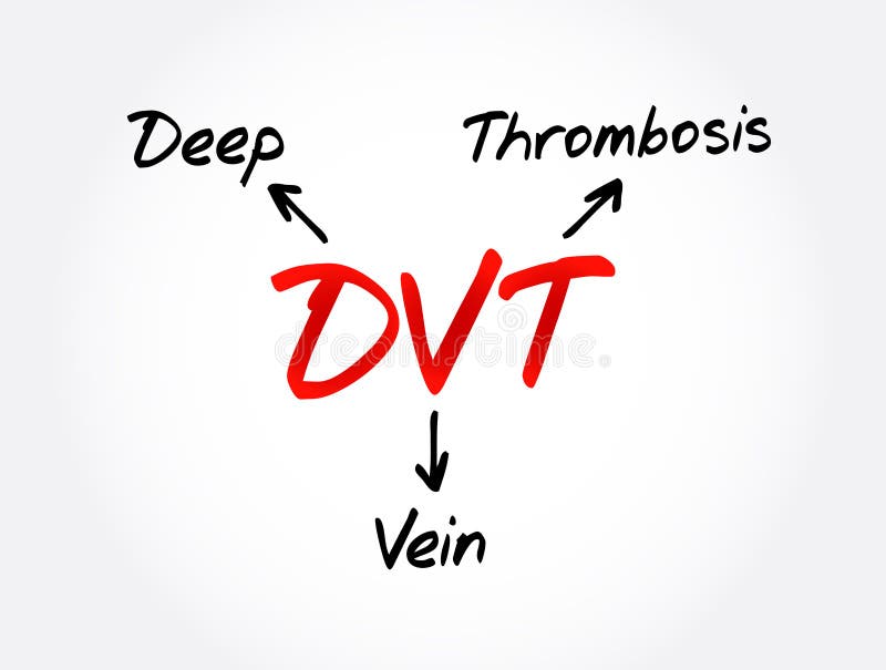 DVT - Deep Vein Thrombosis Acronym Concept Stock Illustration ...