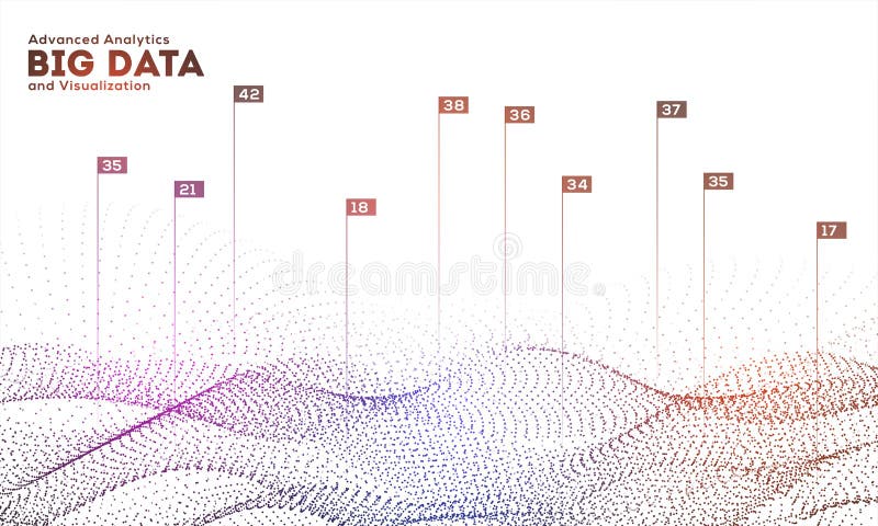 Dynamic Futuristic Digital Flowing Wave Particles Data Graph Background for Analytics Big Data ...