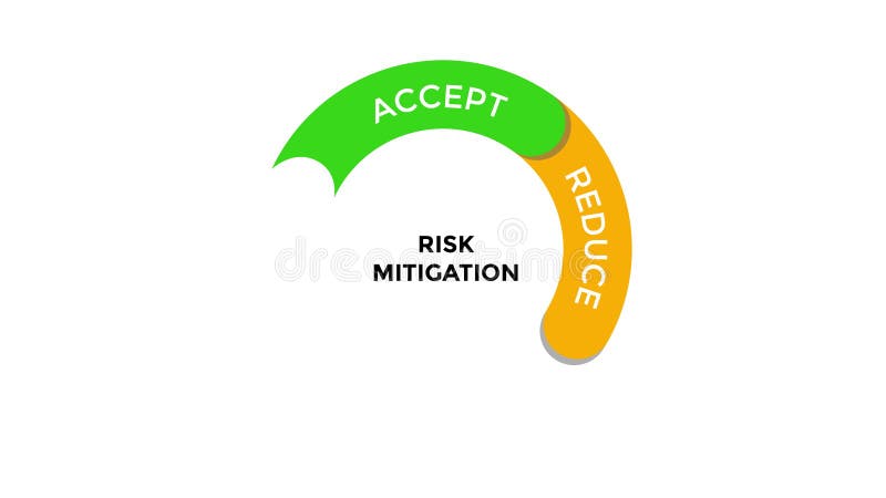 Dynamic Motion Graphic Showing the Risk Mitigation Cycle: Stock Video ...