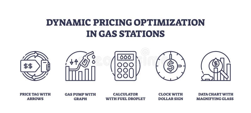Dynamic Pricing Optimization in Gas Stations Features Price Tag, Gas ...