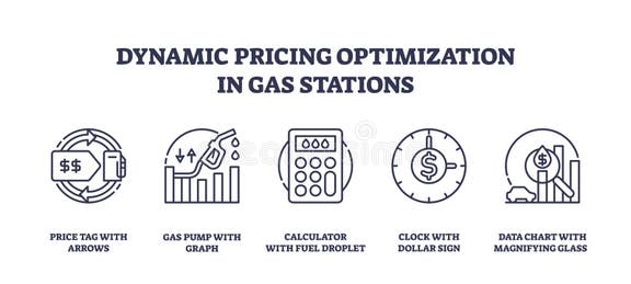 Dynamic Pricing Optimization in Gas Stations Features Price Tag, Gas ...