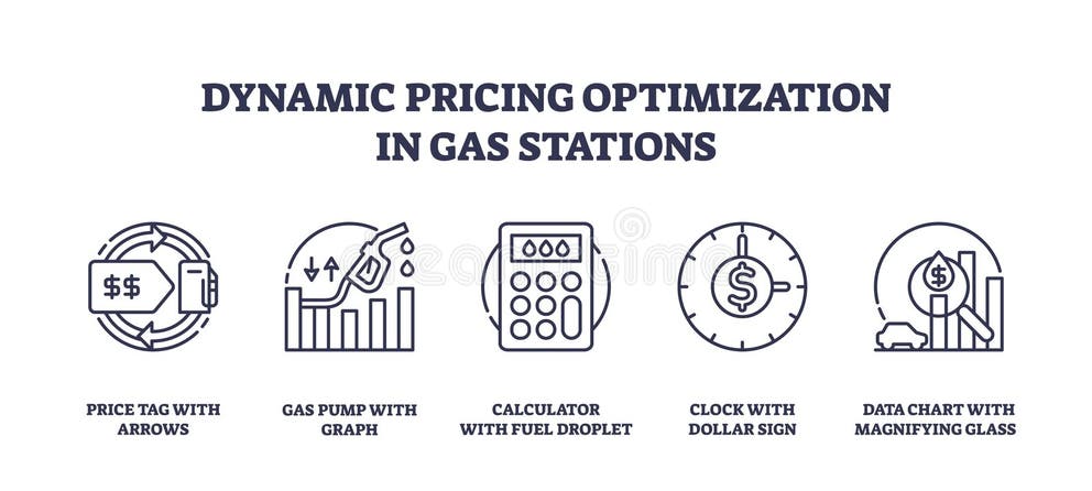 Dynamic Pricing Optimization in Gas Stations Features Price Tag, Gas ...