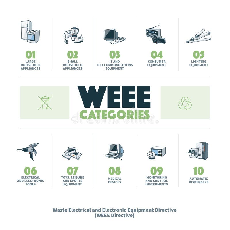 E-Abfall WEEE Kategorien vektor abbildung. Illustration von getrennt - 54047959