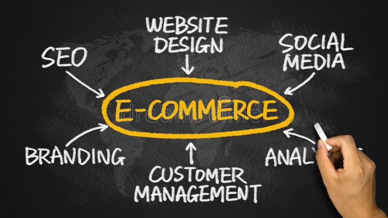 E-commerce Flowchart Handwritten on Blackboard Stock Photo - Image of ...