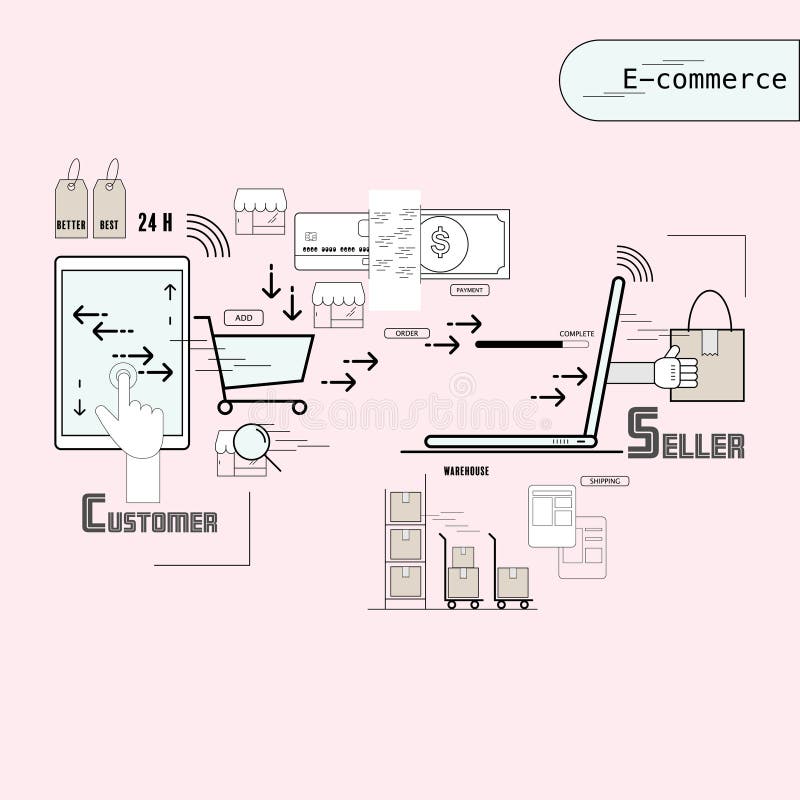 E Commerce Infographic stock vector. Illustration of online - 187239579