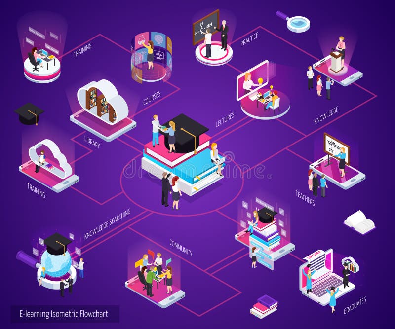 E Learning Isometric Flowchart Stock Illustrations 6 E Learning