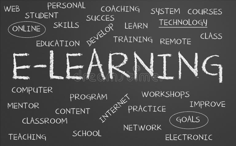 Elearning Word Cloud Stock Illustrations – 1,839 Elearning Word Cloud ...