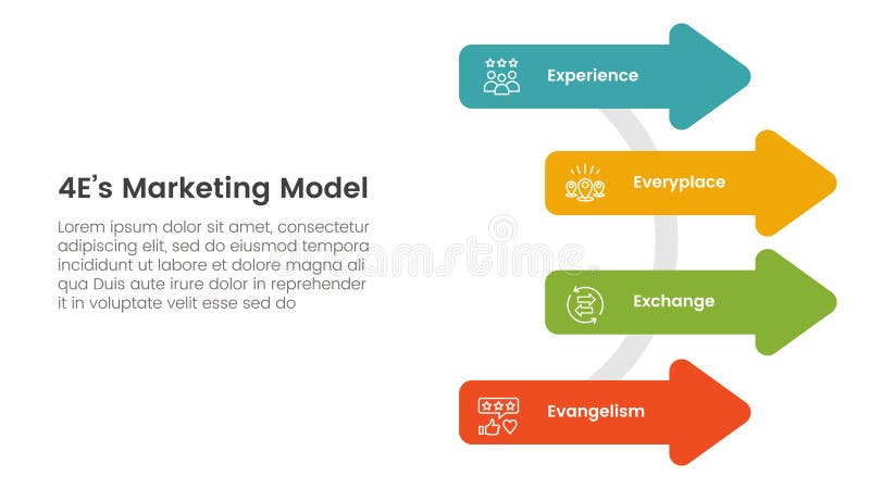 4E Marketing Model Infographic 4 Point Stage Template with Arrow Shape ...