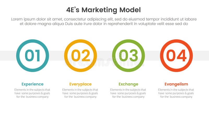 4E Marketing Model Infographic 4 Point Stage Template with Big Circle ...