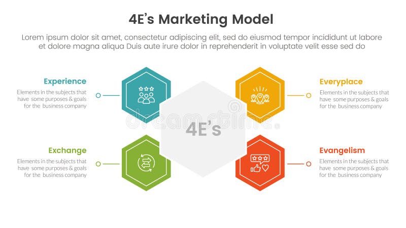 4E Marketing Model Infographic 4 Point Stage Template with Hexagon ...