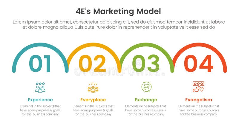 4E Marketing Model Infographic 4 Point Stage Template with Horizontal ...