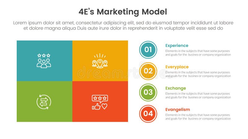 4E Marketing Model Infographic 4 Point Stage Template with Matrix ...