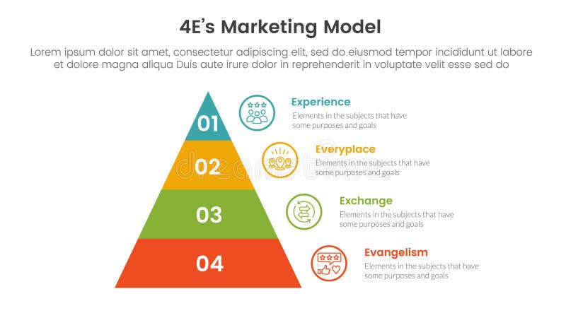 4E Marketing Model Infographic 4 Point Stage Template with Pyramid ...