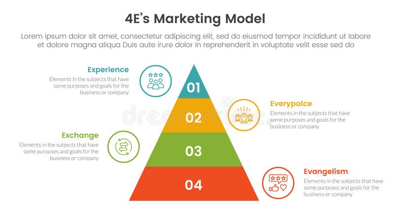 4E Marketing Model Infographic 4 Point Stage Template with Pyramid ...