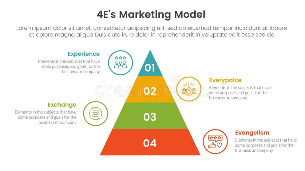 4E Marketing Model Infographic 4 Point Stage Template with Pyramid ...