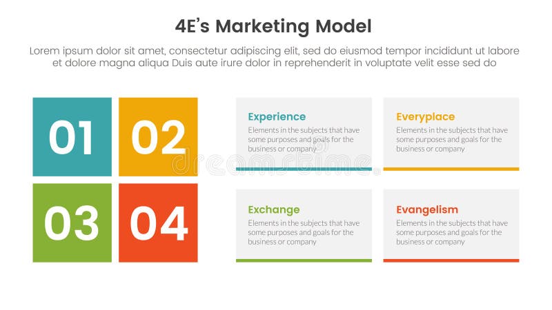 4E Marketing Model Infographic 4 Point Stage Template with Rectangle ...