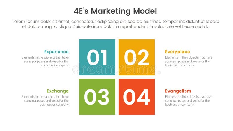 4E Marketing Model Infographic 4 Point Stage Template with Rectangle ...