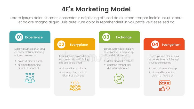 4E Marketing Model Infographic 4 Point Stage Template with Round Box ...