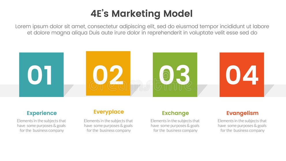 4E Marketing Model Infographic 4 Point Stage Template with Square ...
