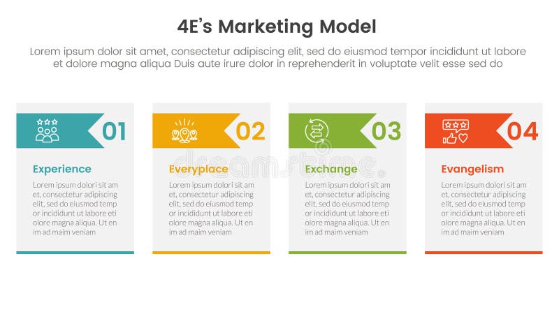 4E Marketing Model Infographic 4 Point Stage Template with Table Box ...